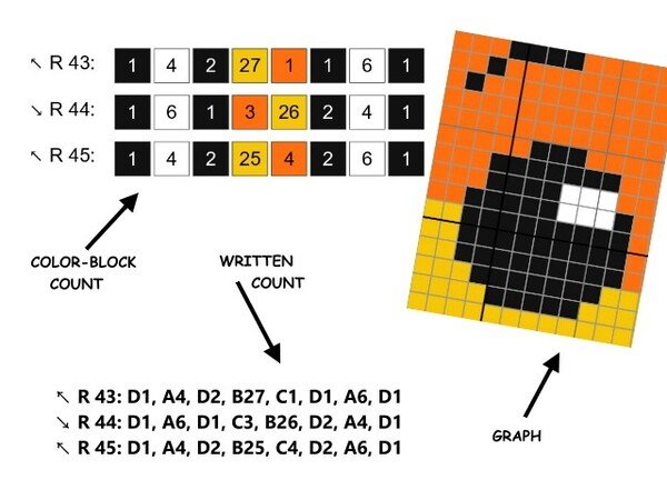 Häkelmuster * CANDY CORN * Grafik für C2C Decke
