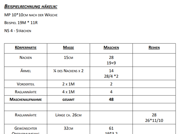 RVO errechnen - gehäkelt und gestrickt - leicht gemacht